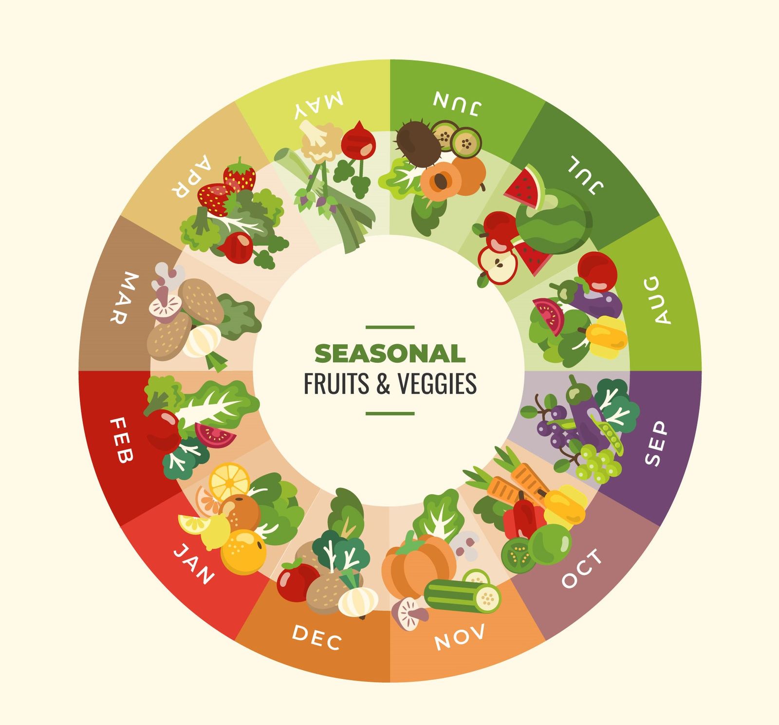 Seasonal and Sensible - Your Guide To Eating Seasonally | Alive | iTHRIVE