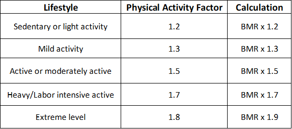 Everything You Need To Know About TDEE - Part 1: A Game of Numbers ...