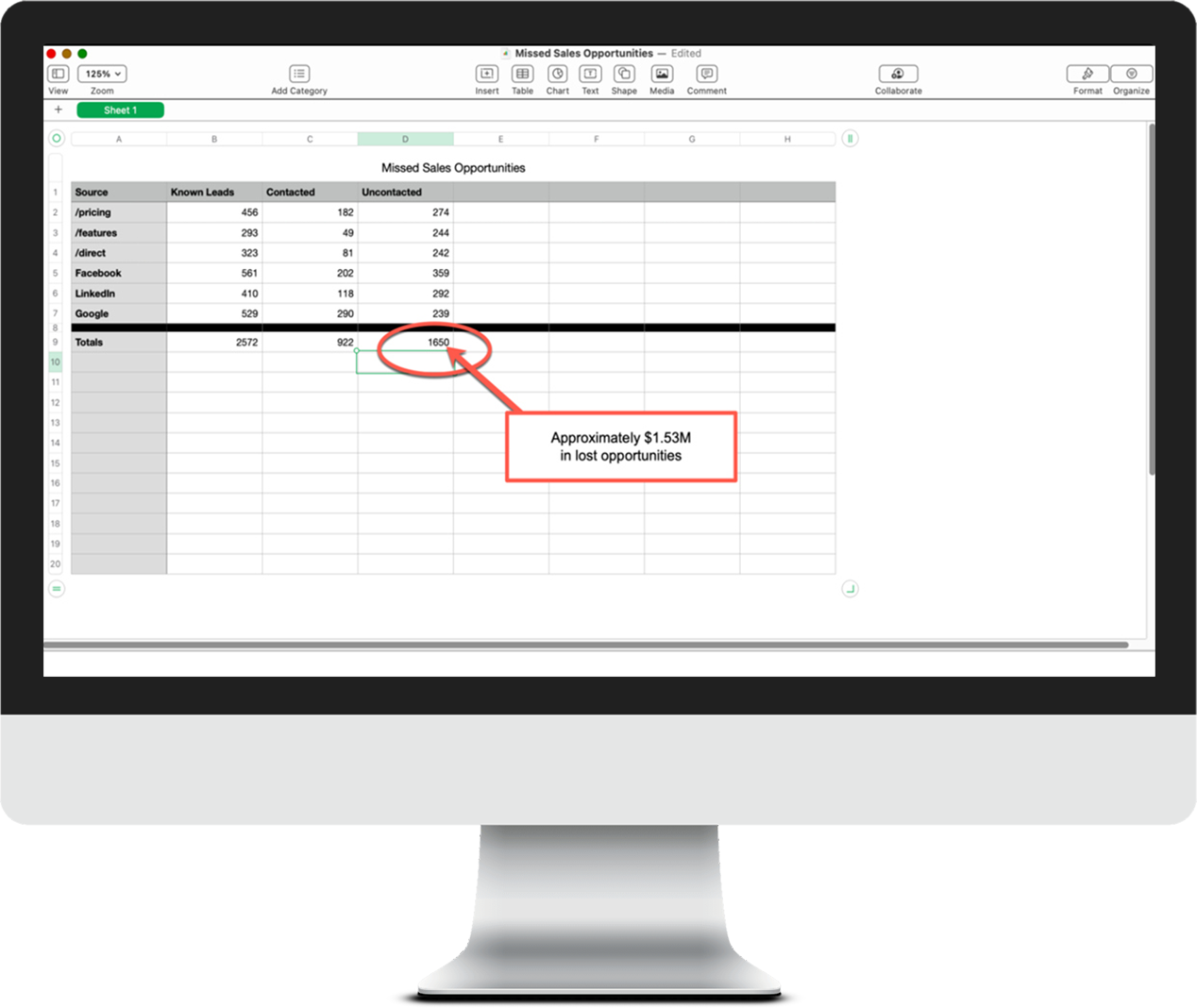 LIVE Lead Nurture | Human Rollover | Level 9 Virtual