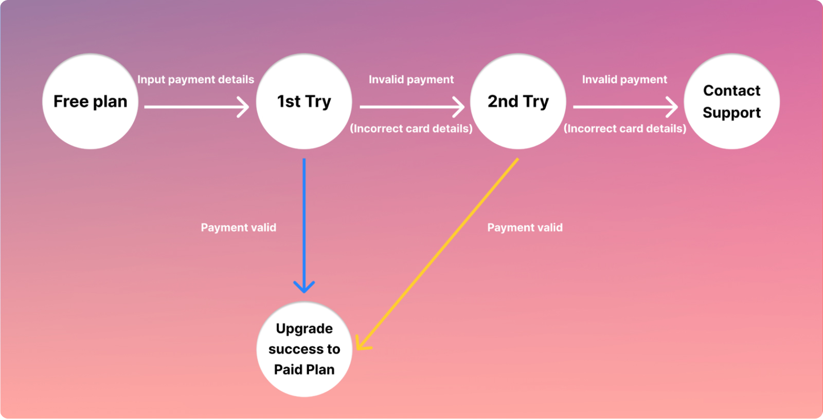 Guide to Black Box Testing: Techniques and Examples | Bug Tracking Blog ...
