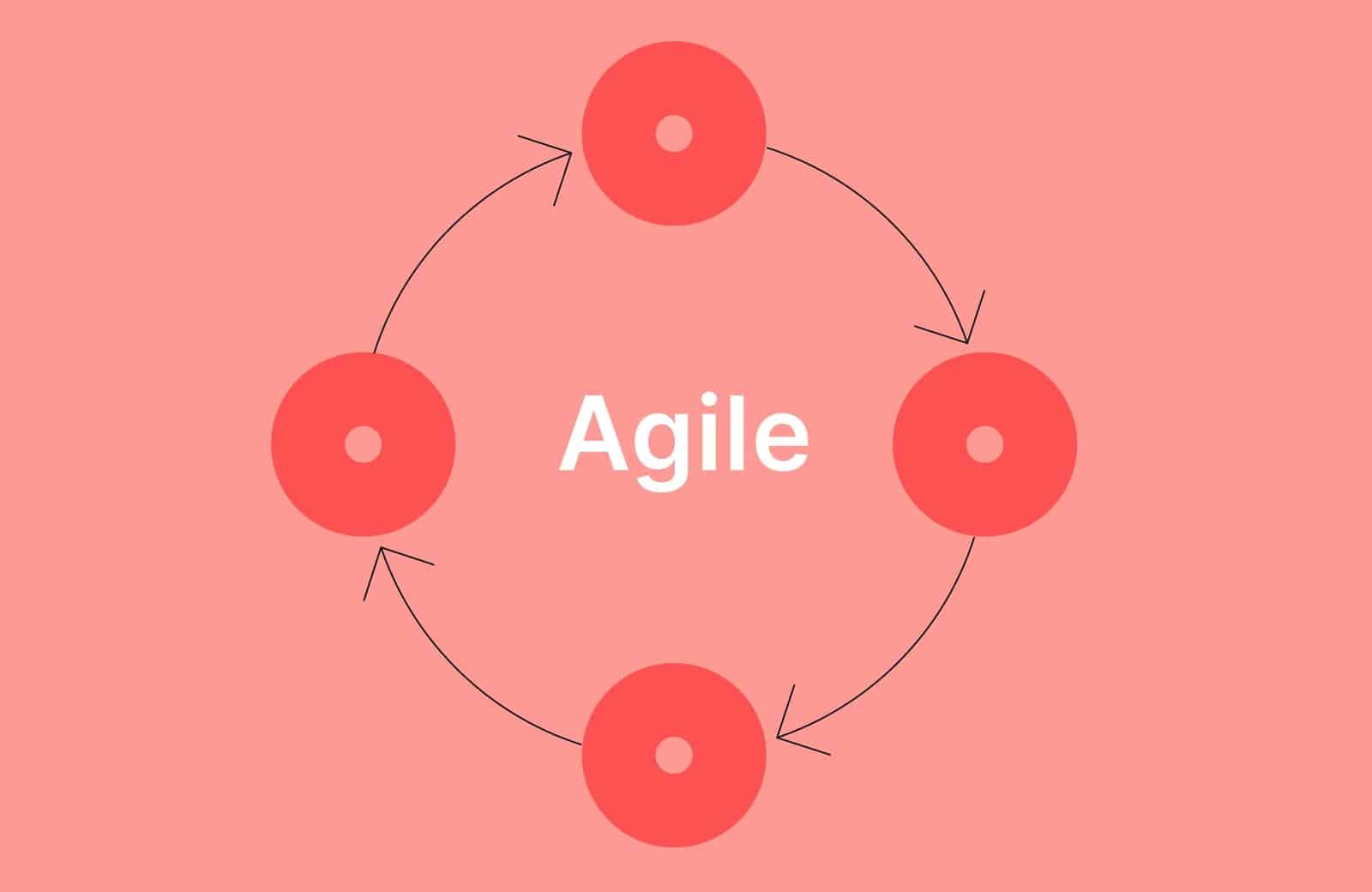 Unit Testing Vs Integration Testing A Qa Perspective Bug Tracking Blog Bird Eats Bug