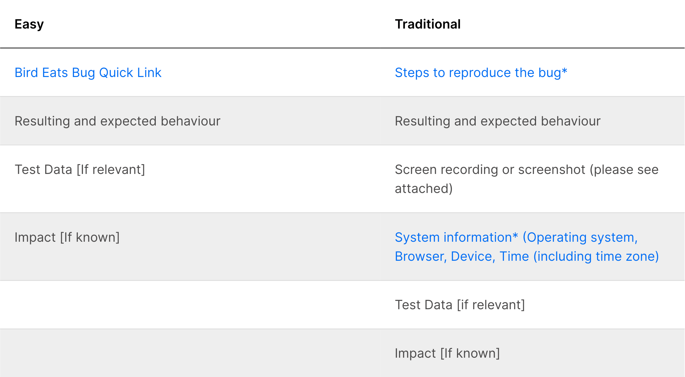 How To Write A Bug Report Effectively Examples And Templates Bug