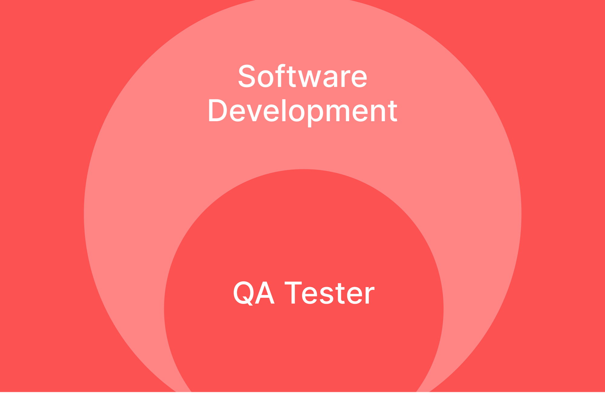 Five clever ideas to elevate your testing team to the next level | Bug ...