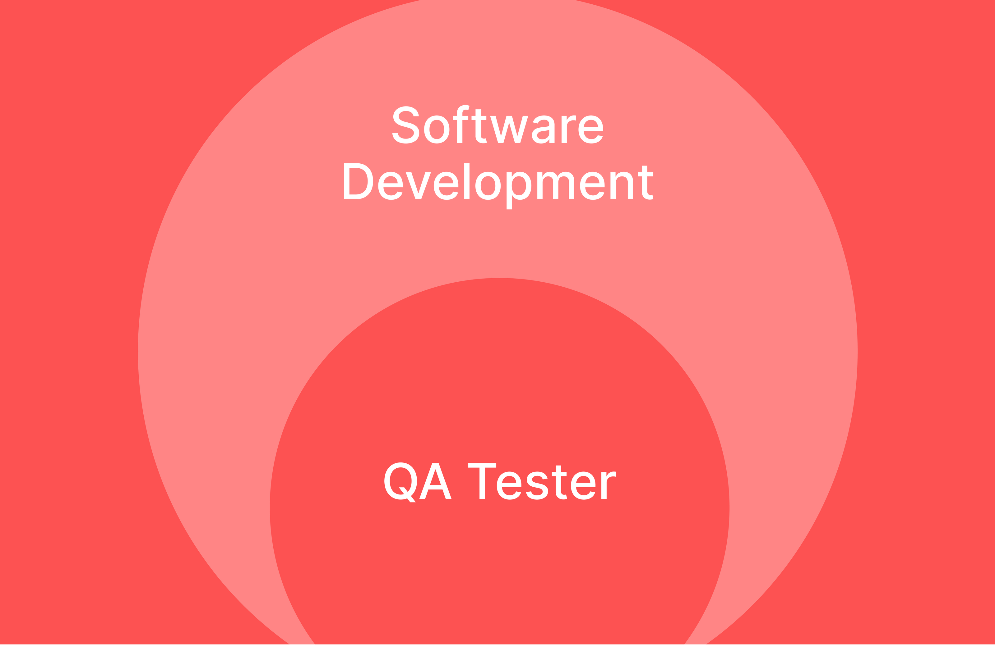 Five clever ideas to elevate your testing team to the next level | Bug ...