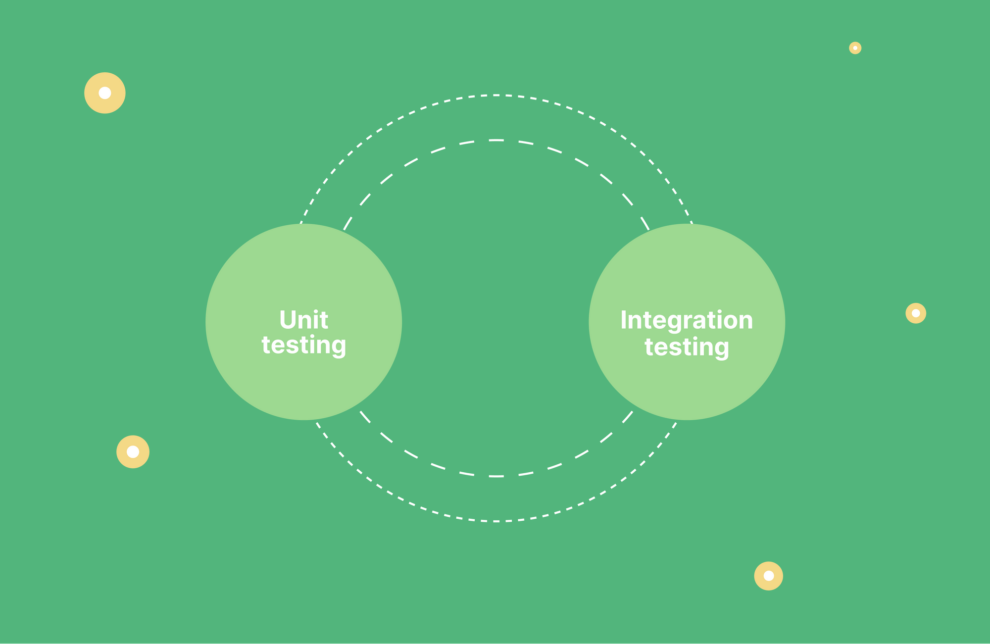 Unit testing vs Integration testing: a QA perspective | Bug Tracking ...