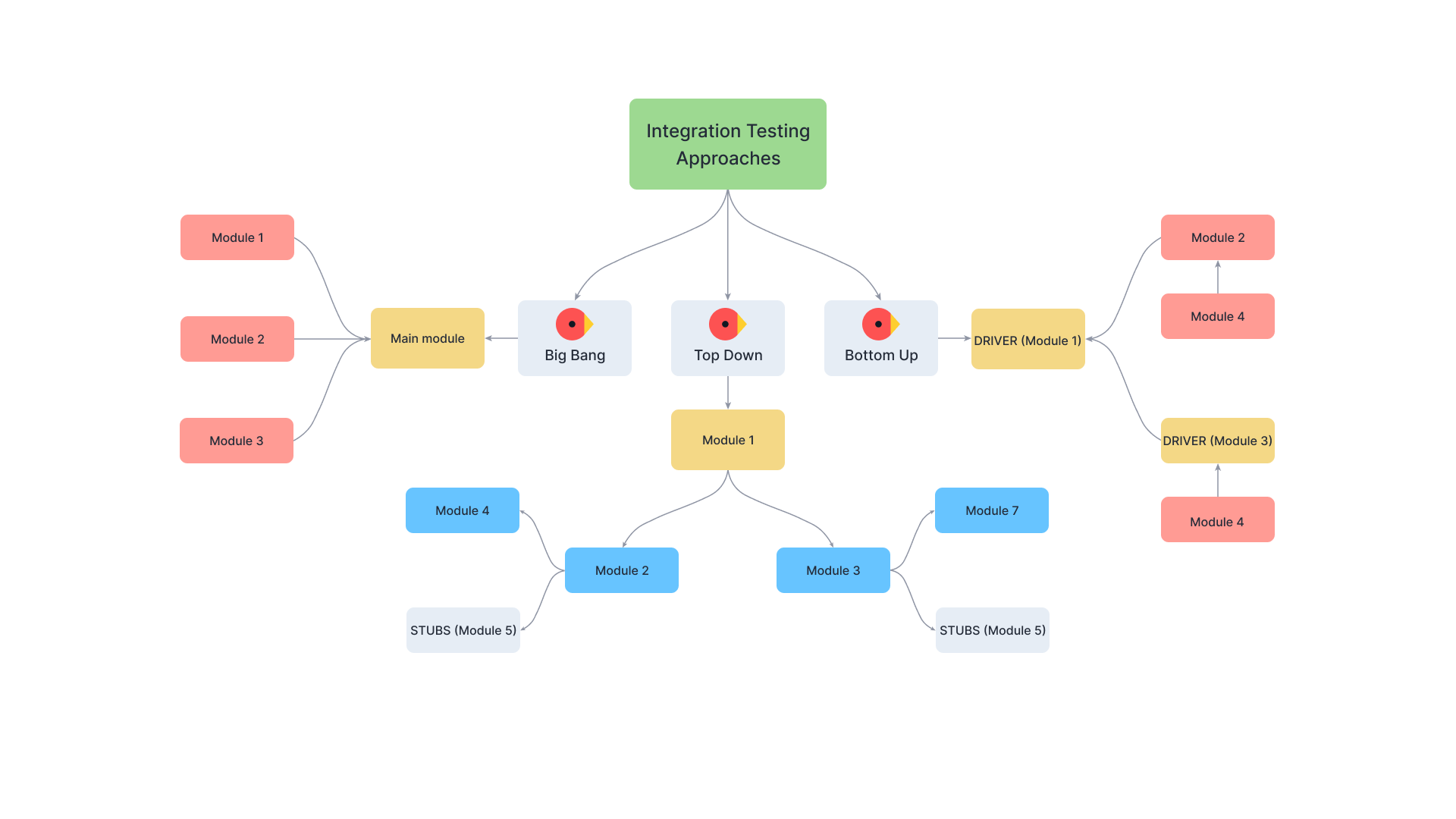 Unit Testing Vs Integration Testing A Qa Perspective Bug Tracking Blog Bird Eats Bug