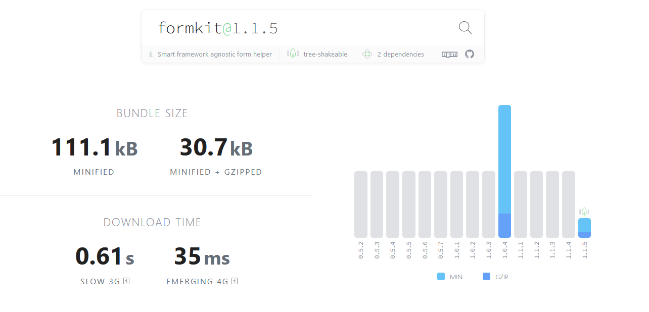 Comparing Vue 3 form validation libraries: Vuelidate vs. FormKit | Bug Tracking Blog @ Bird Eats Bug
