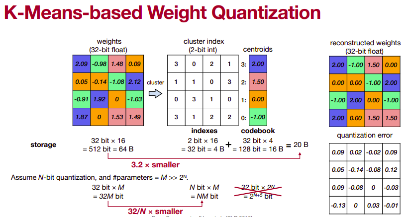 How to optimize large deep learning models using quantization