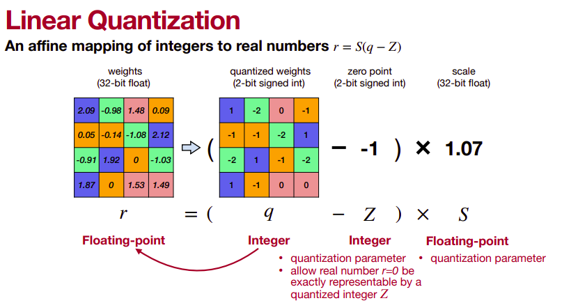 How to optimize large deep learning models using quantization