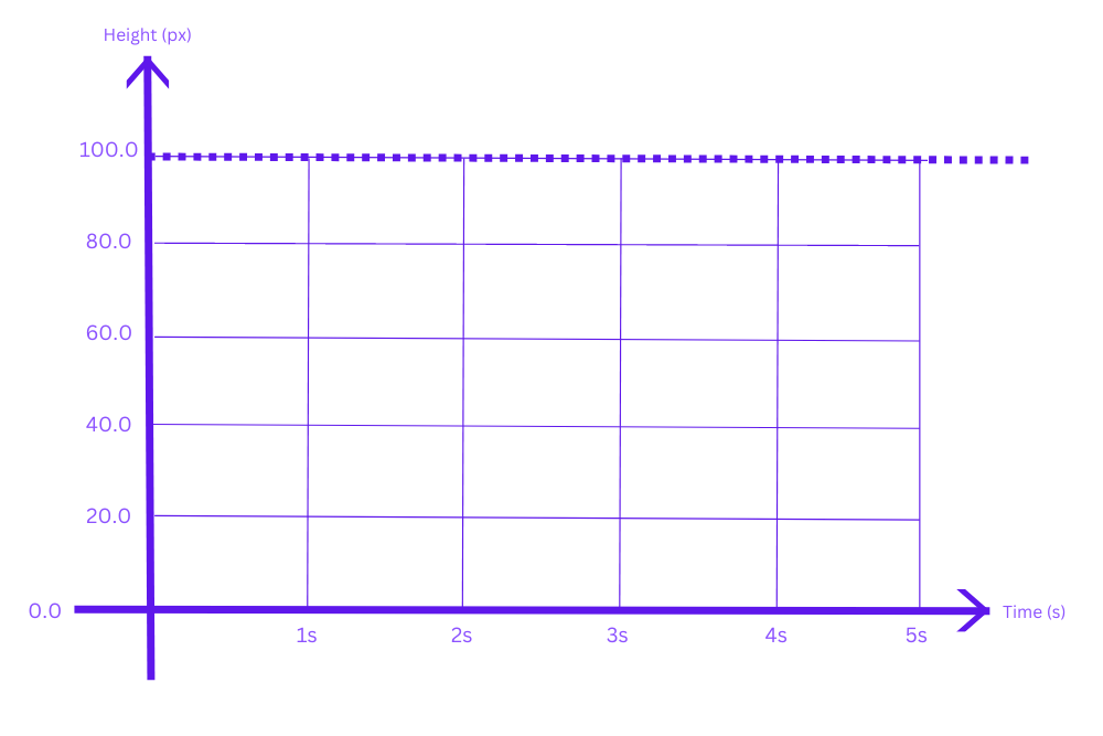 Introduction to Animation Curves
