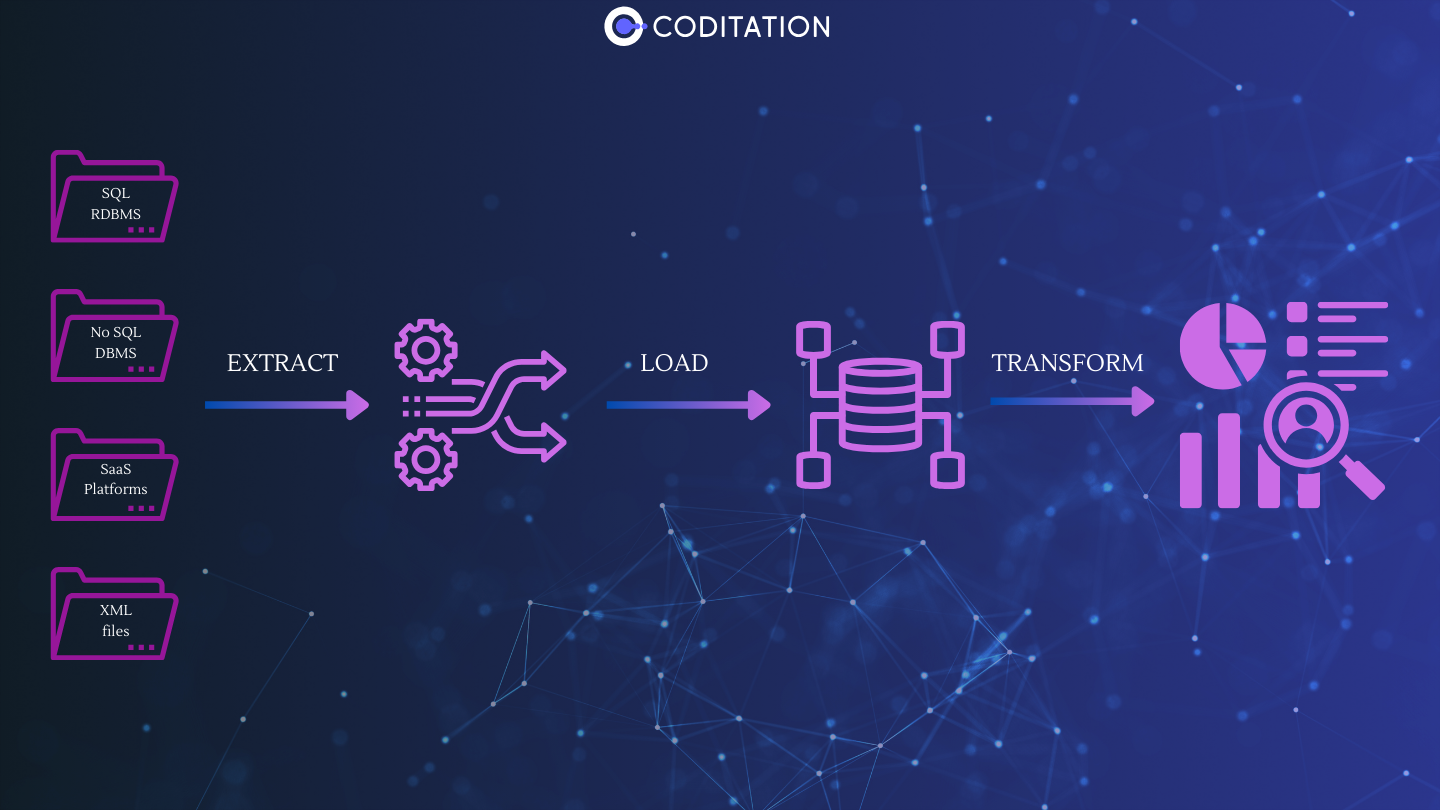 The Importance of Custom ETL Solutions: Extract, Transform, Load