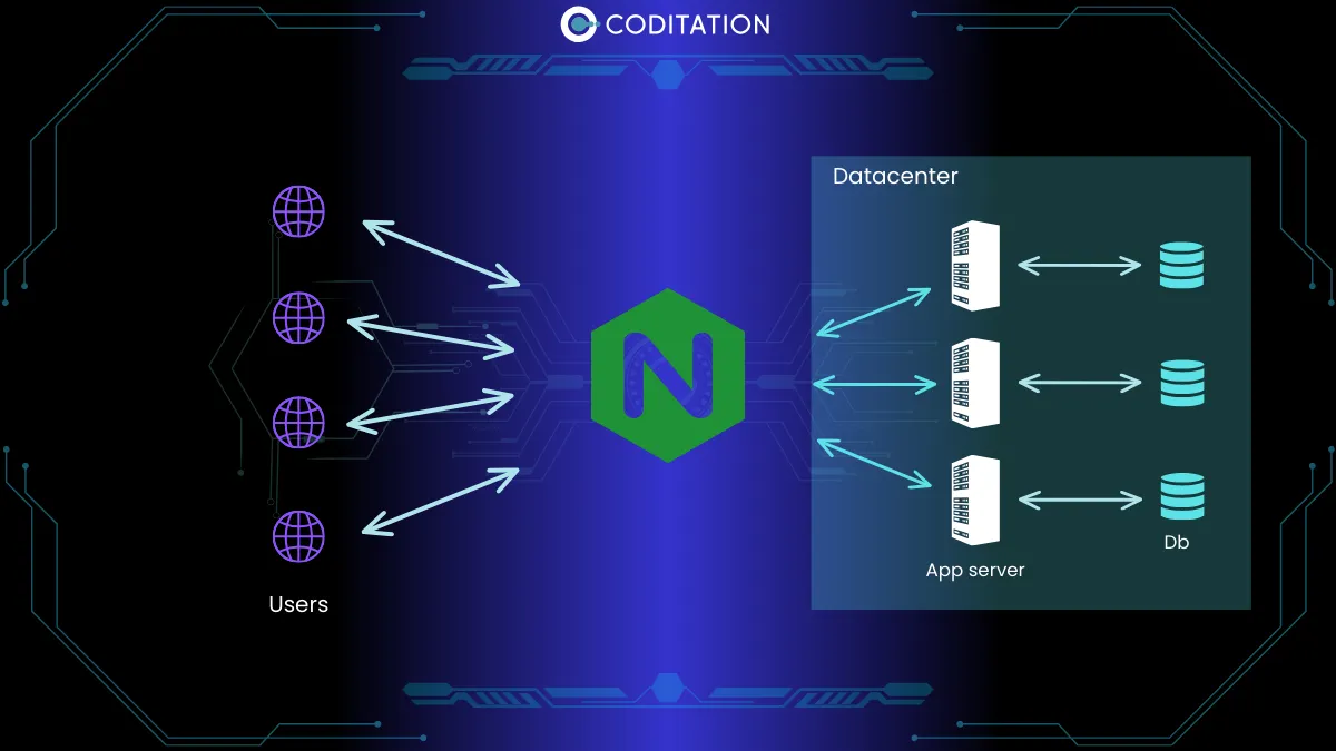 How to run multiple apps mapped to different domains on a Nginx Server