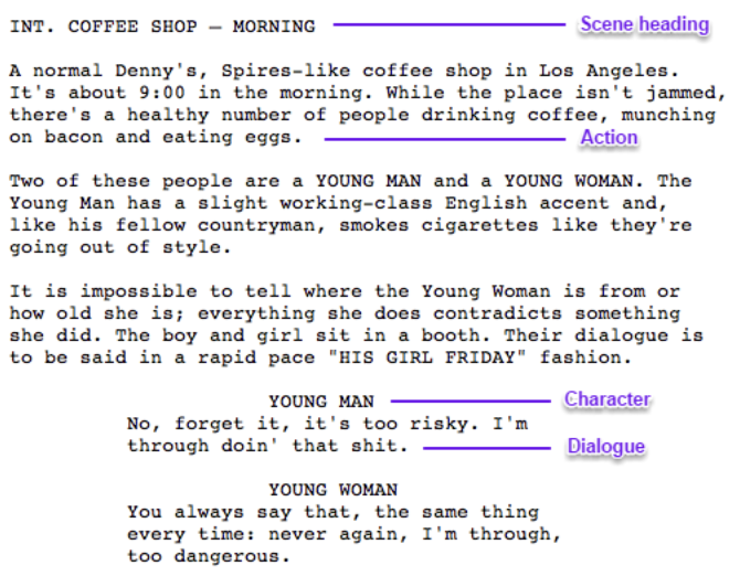 The Ultimate Guide to Screenplay Formatting - Arc Studio Blog