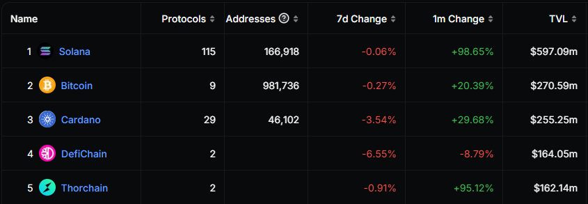 Yield Farming on Solana in 2024: Ecosystem Overview | One Click Crypto Blog