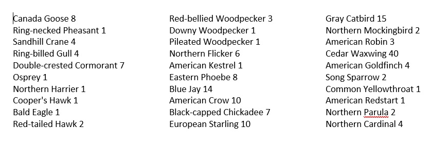 Arcadia Wildlife Sanctuary | Sep 23, 2023 | Allen Bird Club