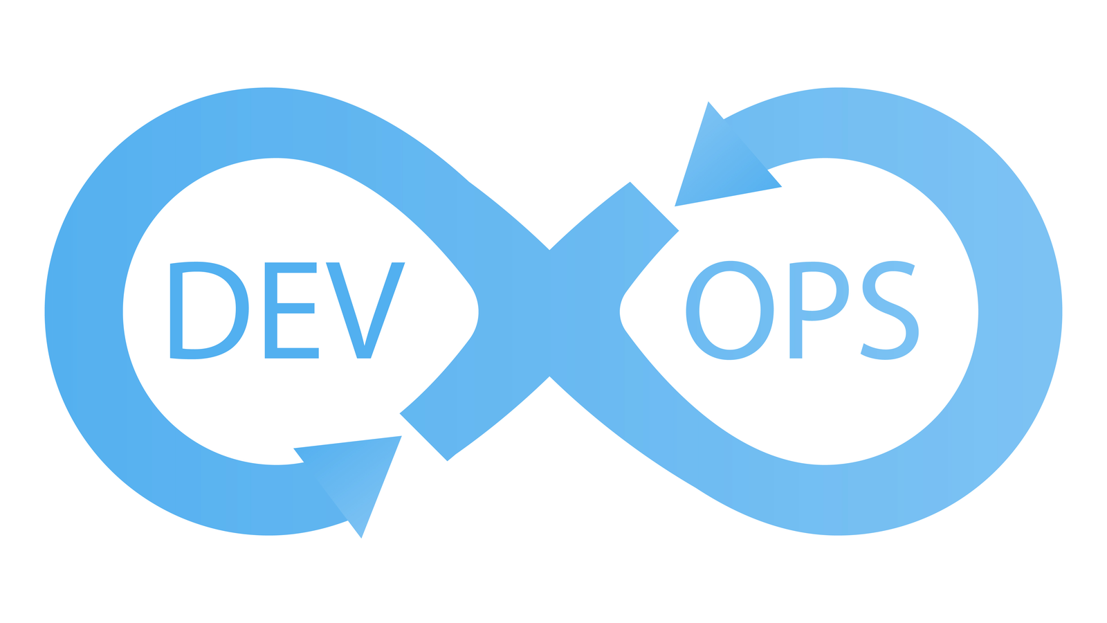 DevOps India Summit 2020