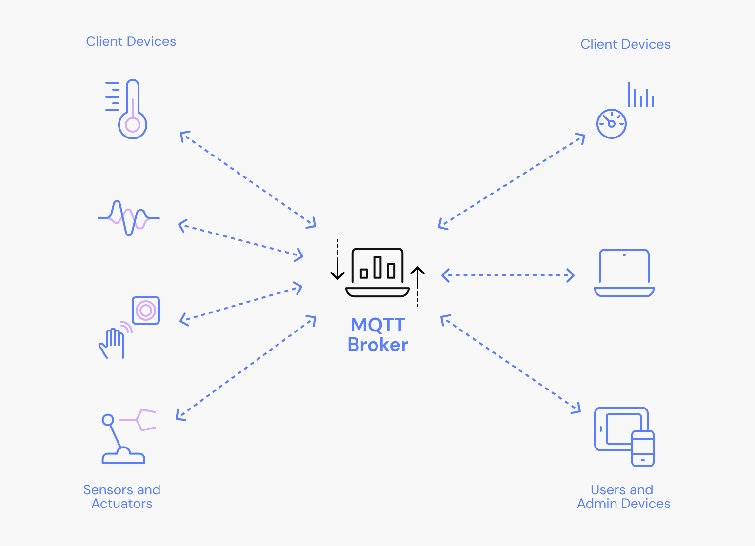 The Guide To MQTT Broker