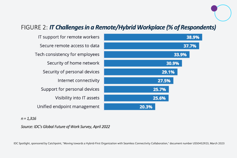 The Hybrid Workplace is Here to Stay: New Study Reveals Hybrid Work ...