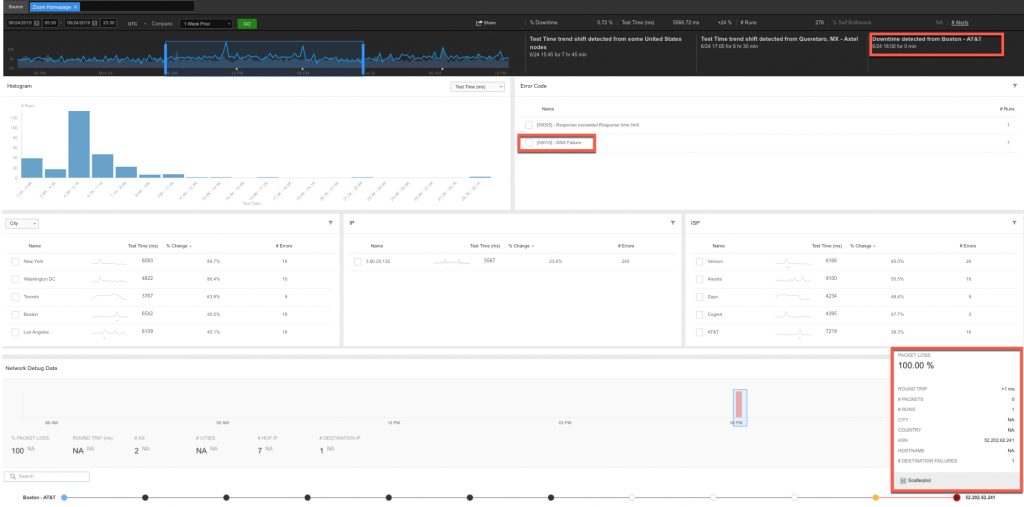 Four pillars of DEM: reachability, availability, performance, & reliability