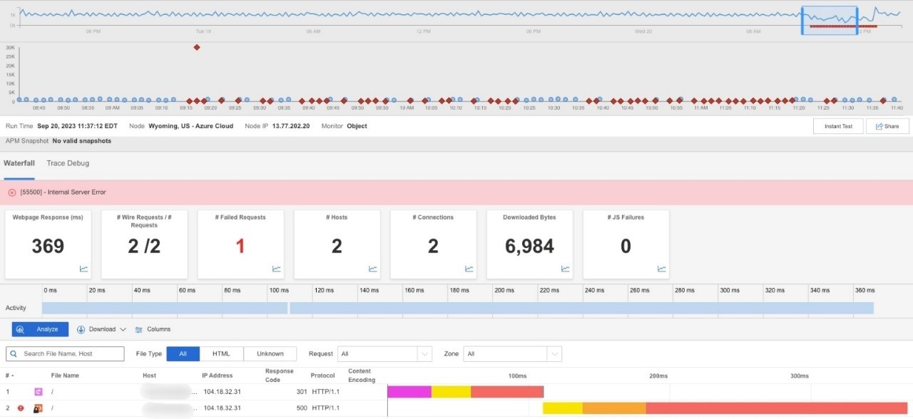 Mastering Cloud Monitoring: Ensuring Uninterrupted Performance in the ...