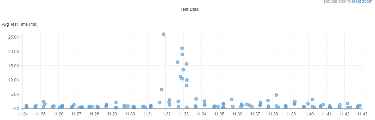 Mastering Cloud Monitoring: Ensuring Uninterrupted Performance in the ...