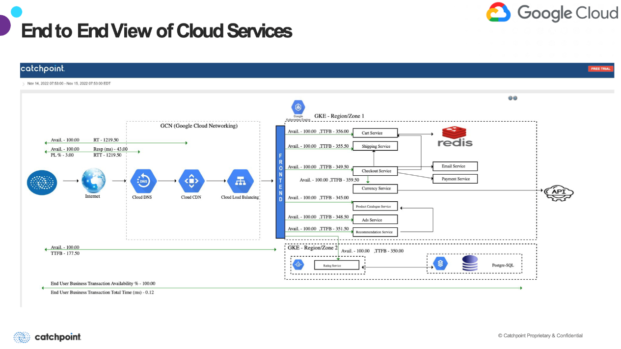 Mastering Cloud Monitoring: Ensuring Uninterrupted Performance in the ...