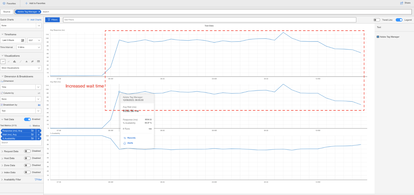 Adobe Experience Cloud Outage: The Impact of Relying on Third-party Services