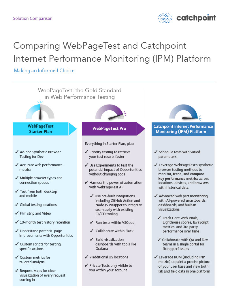 Comparing WebPageTest and Catchpoint Internet Performance Monitoring (IPM)