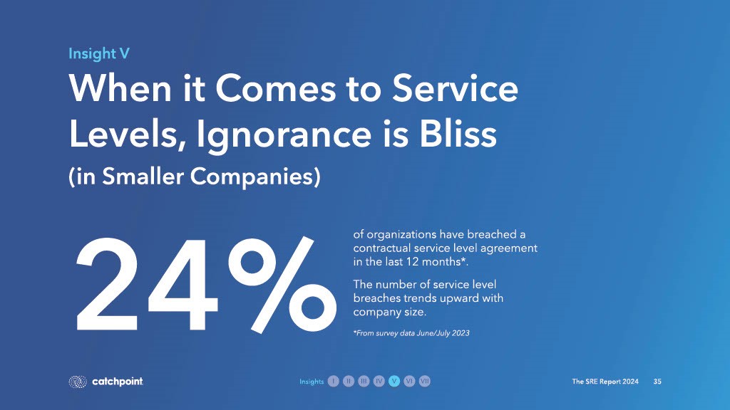 The SRE Report 2024: Essential Considerations for Readers