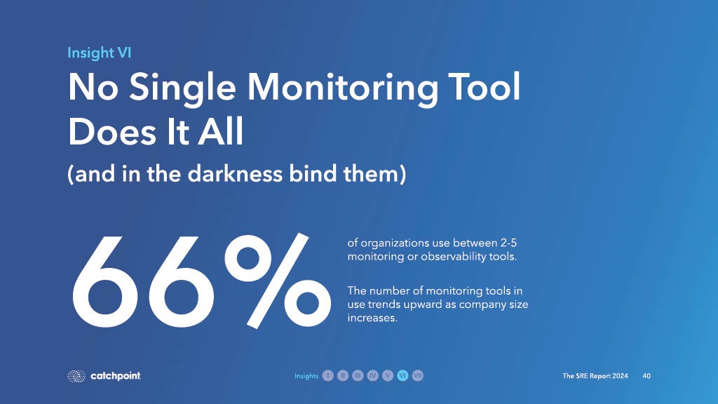 The SRE Report 2024: Essential Considerations for Readers