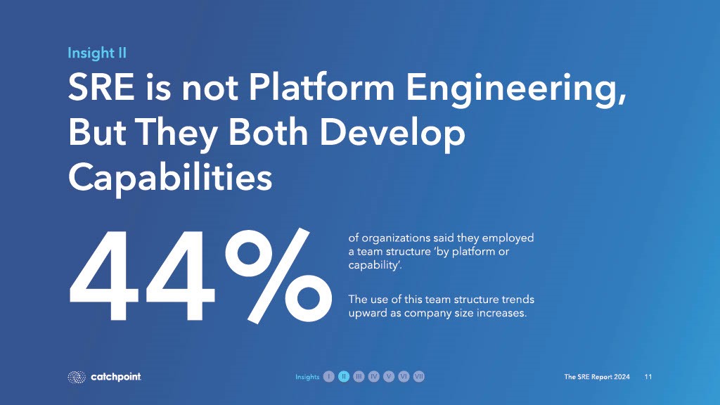 The SRE Report 2024: Essential Considerations for Readers