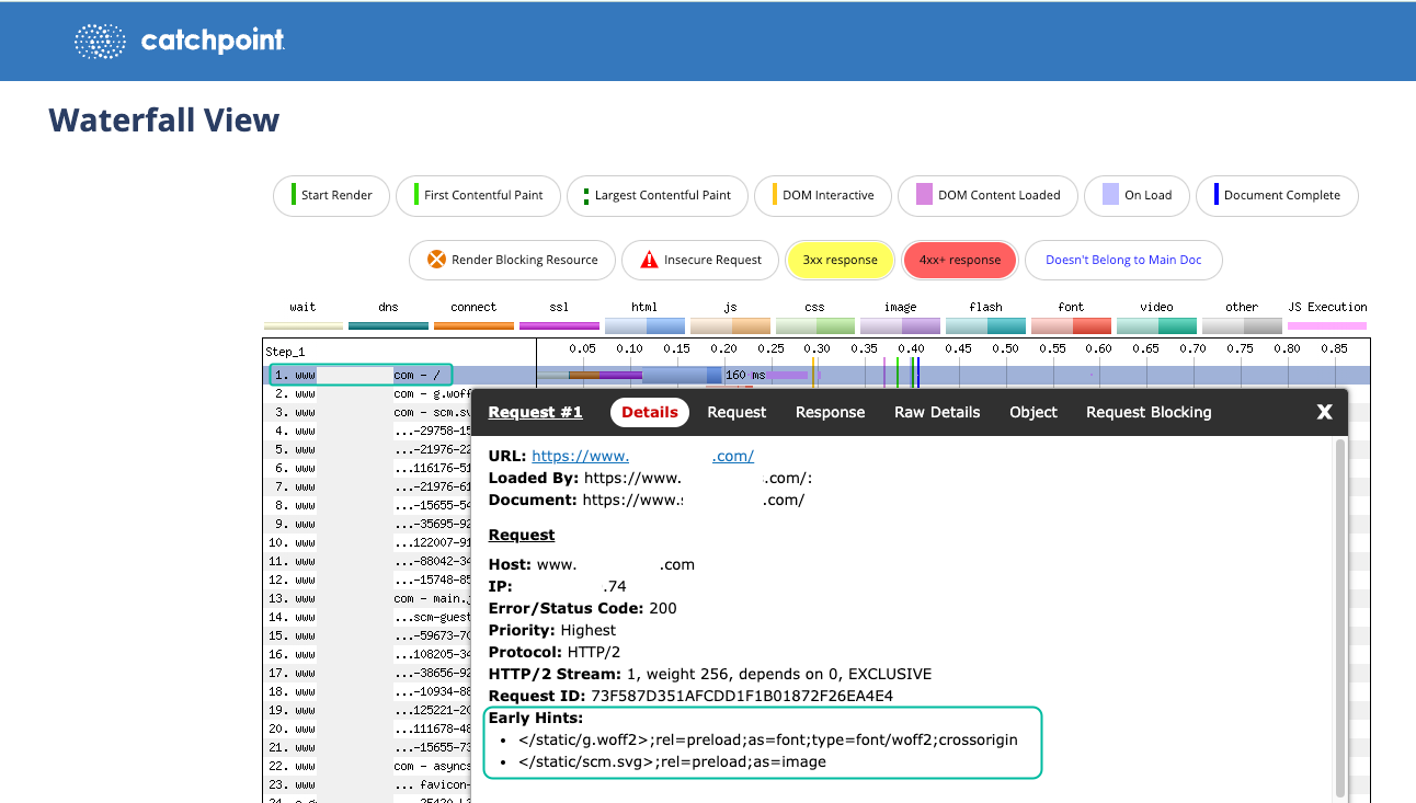 Understanding the 103 Early Hints status code