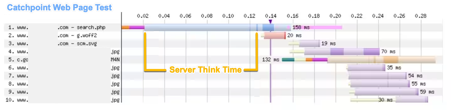 Understanding the 103 Early Hints status code