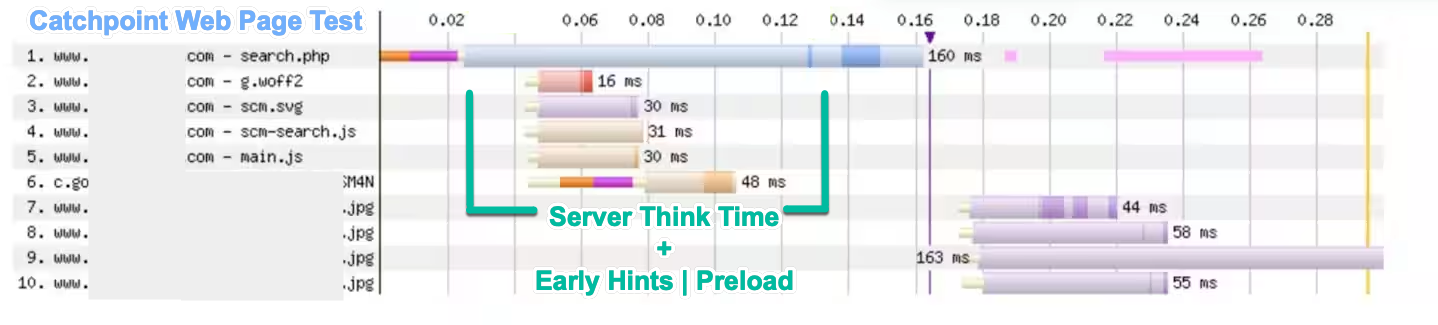Understanding the 103 Early Hints status code