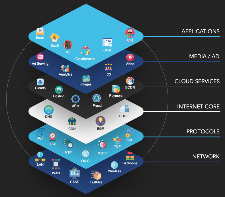 Mastering Internet Performance Monitoring A Best Practices Series