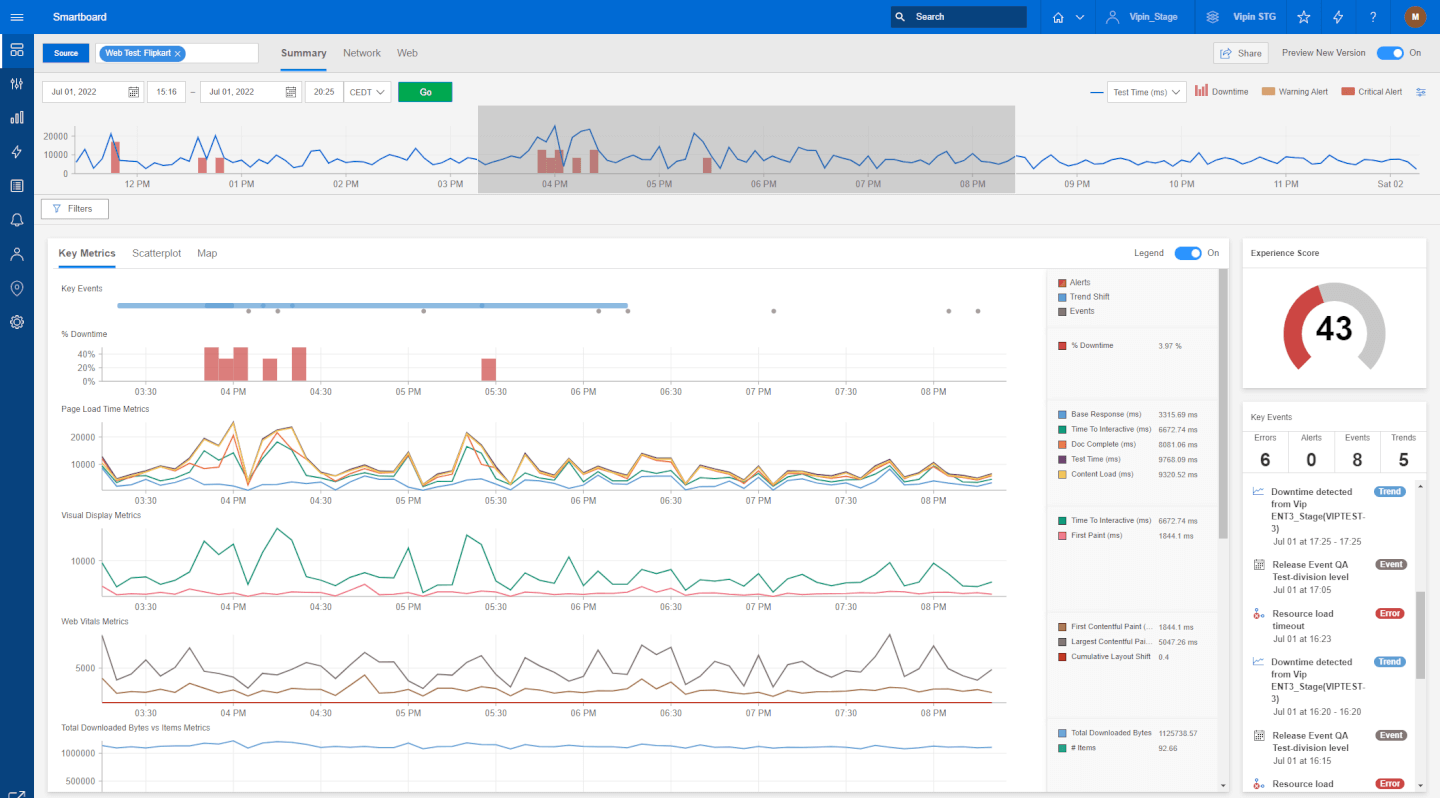 The Future of Operations: AI-powered Internet Performance Monitoring