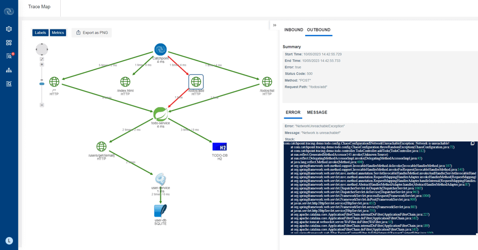 Advancing Application Monitoring: Introducing Catchpoint Tracing