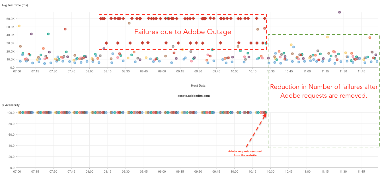 Mastering IPM: Monitor What Matters From Where It Matters