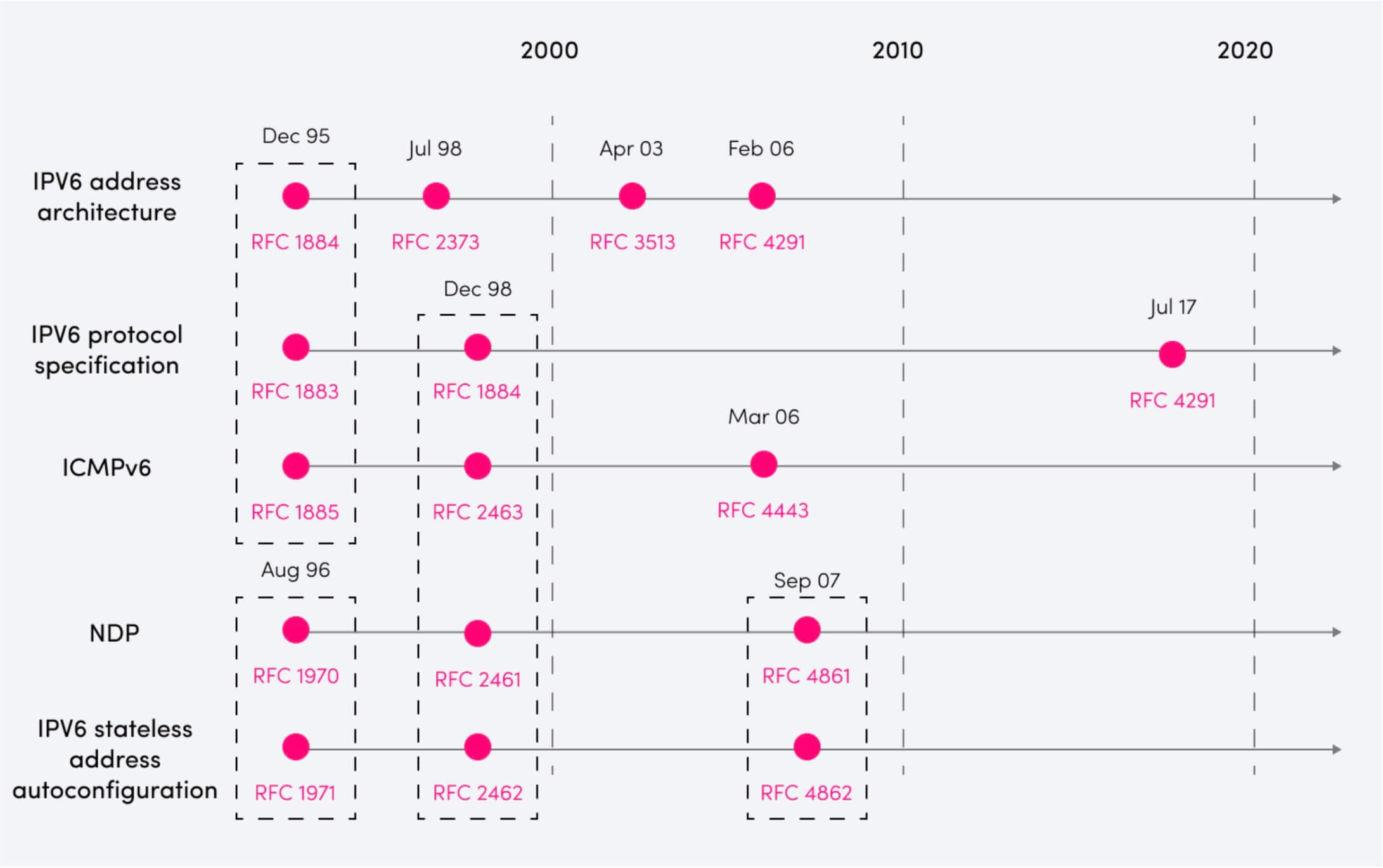 IPv6 Adoption: Myths and Realities