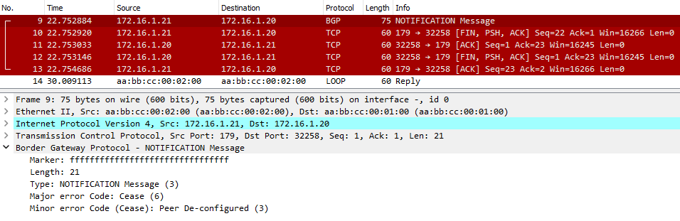 BGP States: Tutorial & Configuration Examples