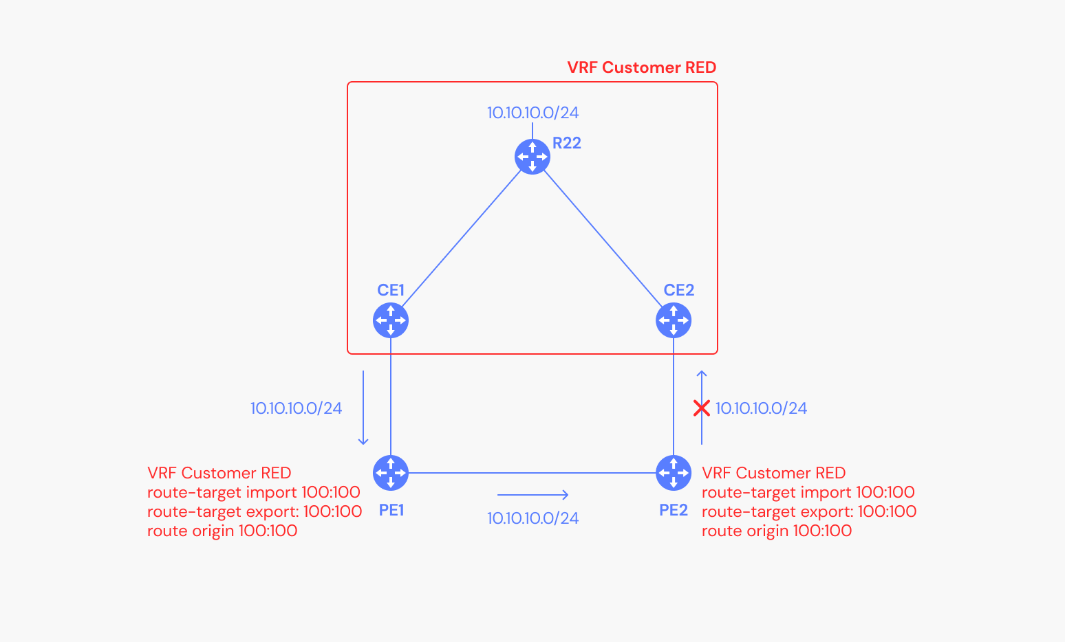 The 8 Most Common BGP Communities