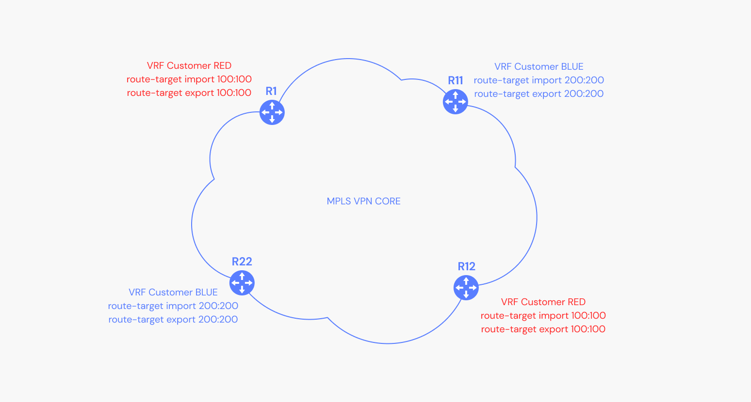 The 8 Most Common BGP Communities