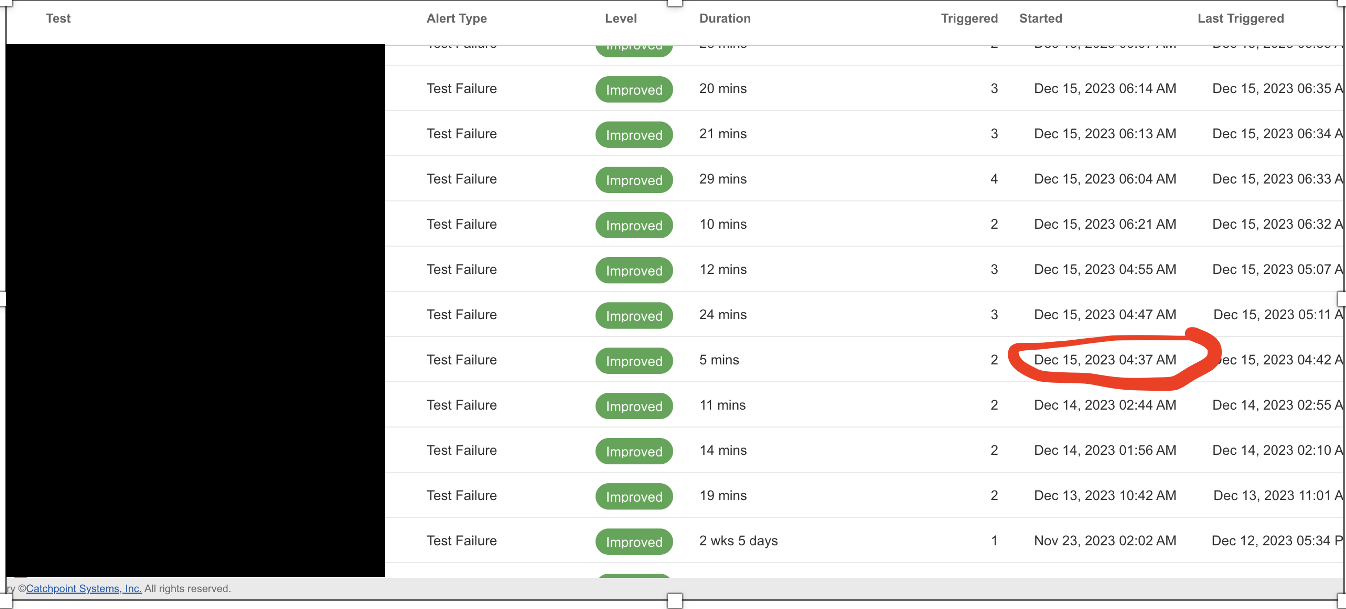 Mastering IPM: The Essential Customer Experience Monitoring Framework