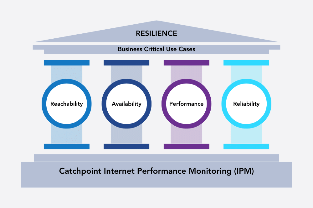 Mastering IPM: The Essential Customer Experience Monitoring Framework
