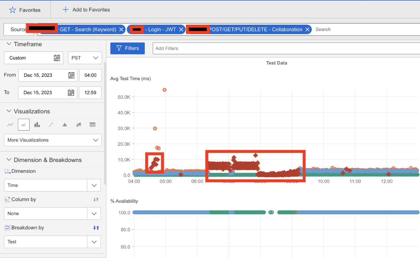 Mastering IPM: The Essential Customer Experience Monitoring Framework
