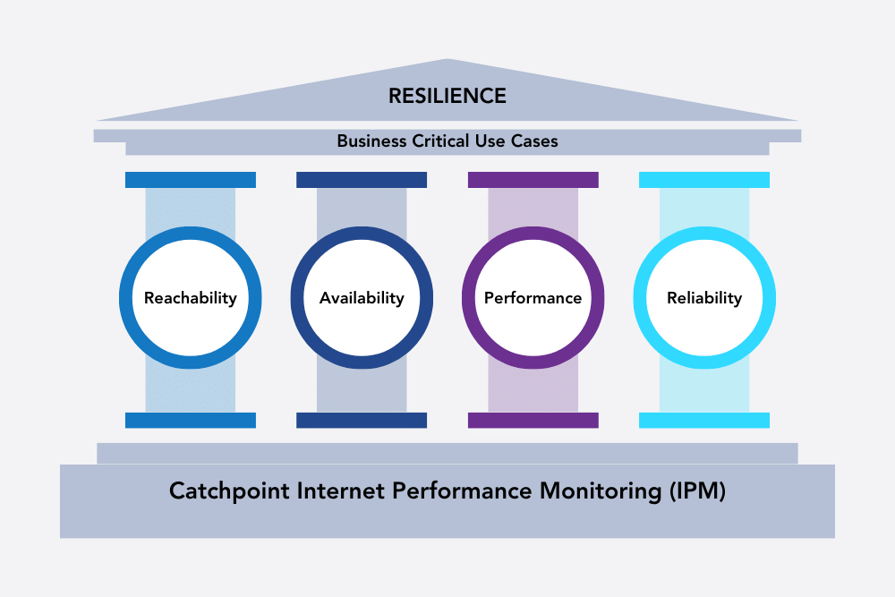 Mastering IPM: The Essential Customer Experience Monitoring Framework