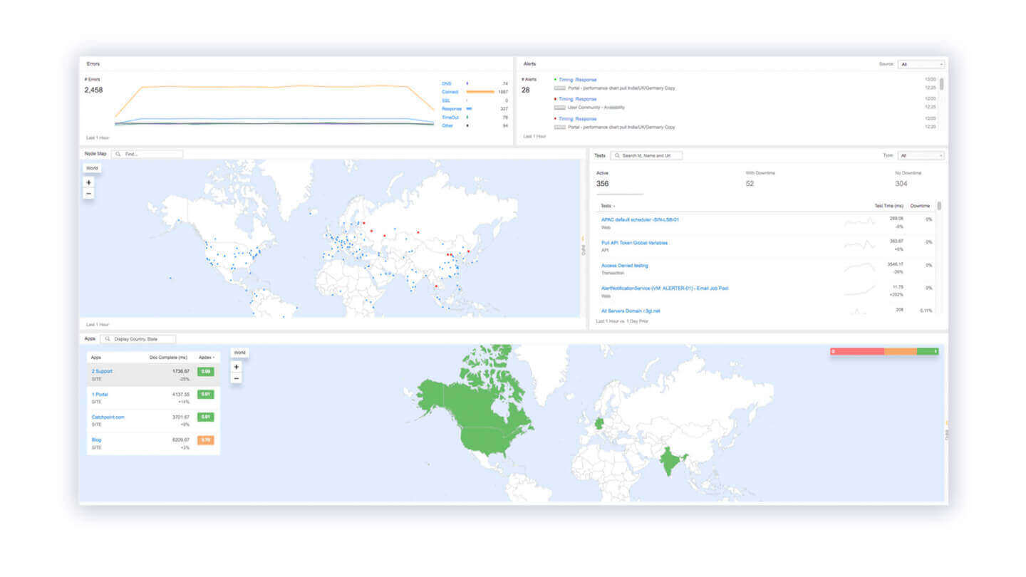 5 tips to build a better dashboard