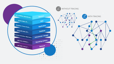 Catchpoint Tracing Solution Brief