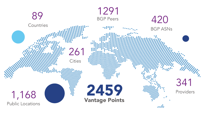Catchpoint Platform Overview