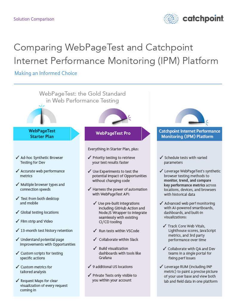 Comparing WebPageTest and Catchpoint Internet Performance Monitoring (IPM)